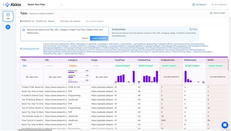 No Code Ai The Key To Unlocking Efficiency And Growth Sitepoint