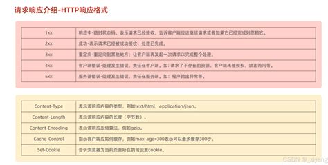 Web入门 Csdn博客