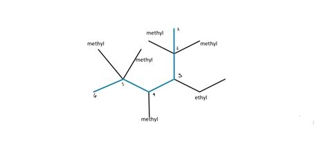 Naming Alkanes Worksheet