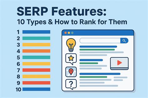 SERP Features Types How To Rank For Them