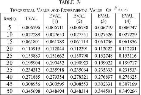 Table Iv From Analysis Of 3 D Random Direction Mobility Model For Ad