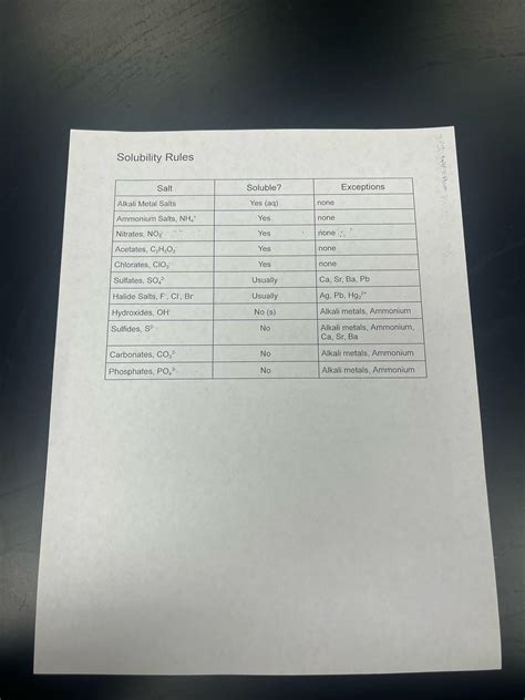 Chemistry Teacher Said That This Doesnt Exist On The Internet So Now