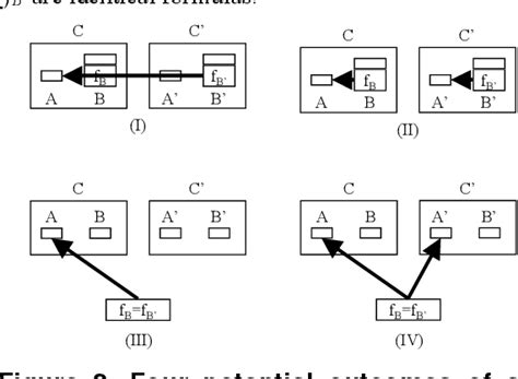 Figure 2 From Portability And Reuse Of Components For Spreadsheet Languages Semantic Scholar