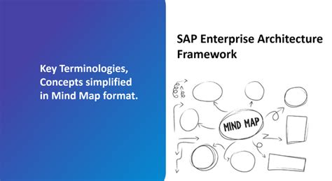 Mind Map For Sap Enterprise Architecture Sap Community