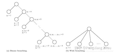 分支定界算法 附Python代码 知乎