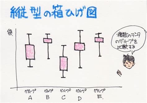 箱ひげ図についてまとめてみた データ分析の解説 Haku1569 Excel でらくらく データ分析！