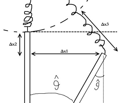 Bar And Spring Oscillation Problem • Physics Forums