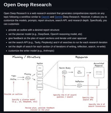Ai Research Opendeepresearch Websearch Generativeai Llm Siddharth Kharche