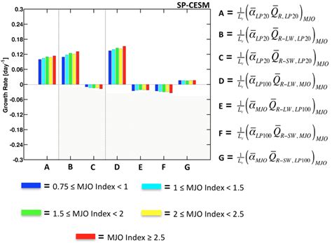as in figure 19a except for various radiative heating terms each term