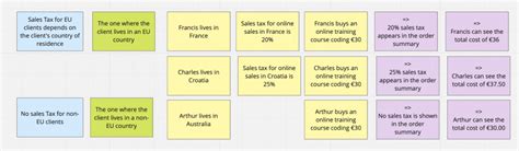 Feature Map John Ferguson Smart