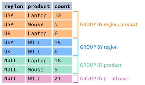 Sql For Data Analysis Cheat Sheet