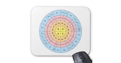 Genetic Code Mousepad Code Mouse Pads