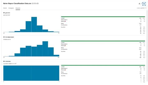 Klasifikasi Dataset Dengan Pemodelan Naïve Bayes Menggunakan Python