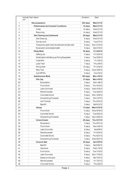 Assignment 3 Gantt Chart Pdf