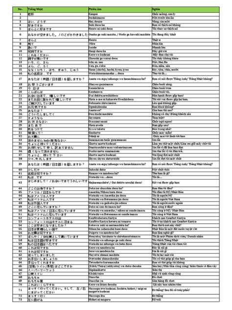 Japanese Sample Sentences Pdf