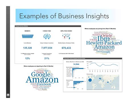 The Big Data Analytics Ecosystem At Linkedin Pptx Cloud Computing Internet