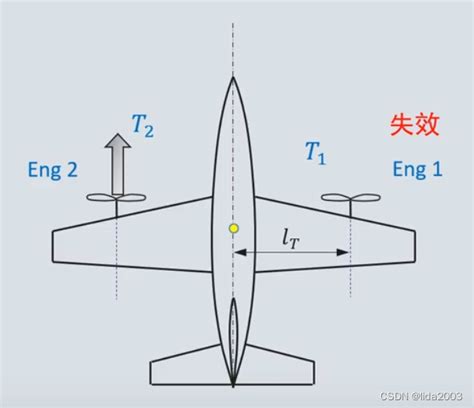 飞行动力学 第19节 航向操纵的临界条件 之 基础点摘要 Csdn博客