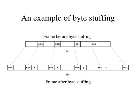 Ppt Part 2 Packet Transmission Powerpoint Presentation Free Download Id3433249