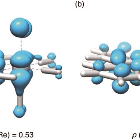 Distribution Of Mulliken Spin Densities In A The Triplet Spin State