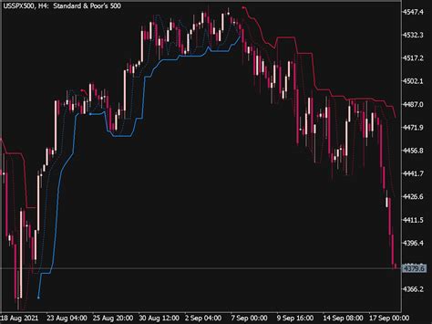 perfect trend line indicator mql5 ⋆ top mt5 indicators mq5 or ex5 ⋆ best metatrader