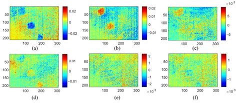 Analysis Results Of Mlt Method On Three Defective Cfrp Sample A Iv1 Download Scientific