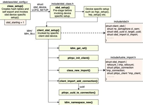 Fileclass Setuppng Lustre Wiki
