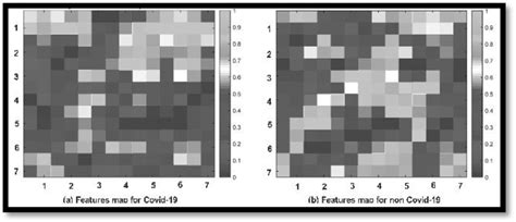 Figure 4 From A Weighted Average Ensembling Based Hybrid Cnn Model For