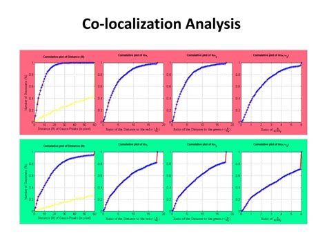 Ppt Shape Analysis For Microscopy Powerpoint Presentation Free