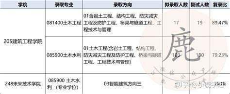 24土木择校考结构力学的985高校对比分析一 知乎