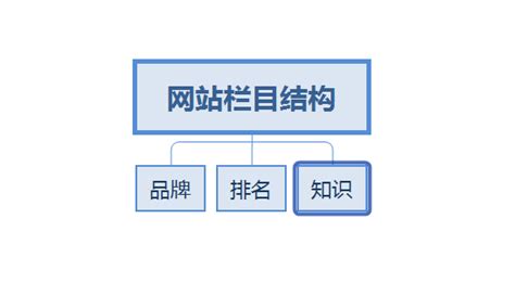 湖南新增备案需提交“新增网站需提交组网方案或解释说明” 乐予博客