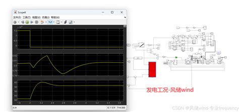 双馈式可变速抽水蓄能机组matlab simulink，变速恒频抽水蓄能，转速优先，功率优先控制，电站既要作为电源发电运行，又要作为负荷电动