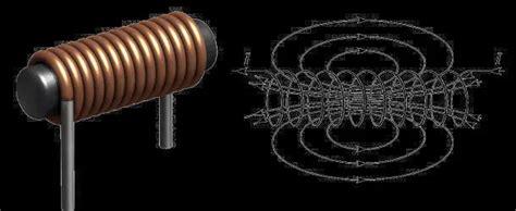 Inductors In Series
