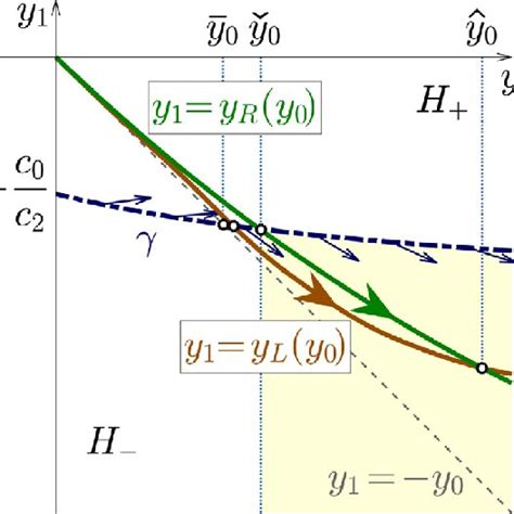 An Example To Illustrate The Displacement Function It Corresponds To A Download Scientific