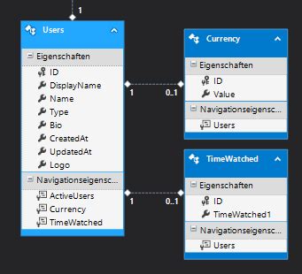 C EntityFrameworkCore And Code First With Sqlite Including Multiple Navigation Stack Overflow