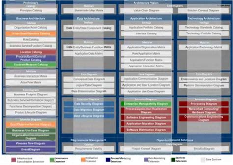 Designing Enterprise Architecture In Ptxyz Using Togaf Adm Method