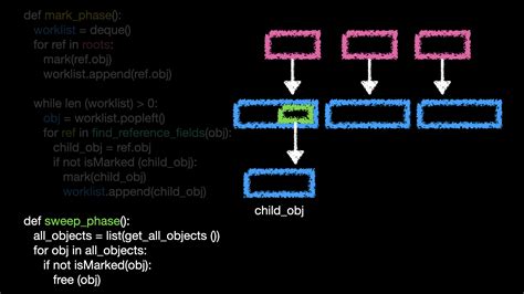 가비지 컬렉터 왜 알아야하는가 1 주요 작동 방식