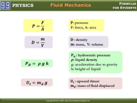 Physics Formulae