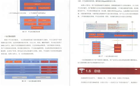 完美！京东资深架构师爆肝纯手打700页架构进阶宝典我粉了java做梦都在改buginfoq写作社区