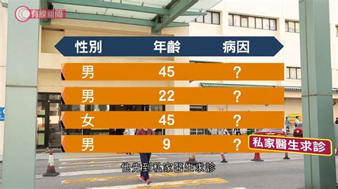 【再多8人武漢回港後出現肺炎病徵】 【武漢肺炎】【更新版】 【再多8人武漢回港後出現肺炎病徵】 過去一日再接到8宗新個案，由武漢返港出現