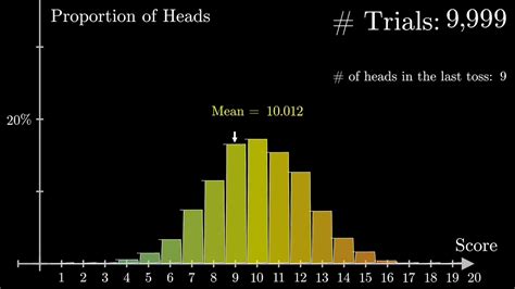 P Value Youtube