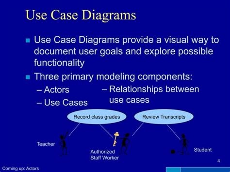 Use Case Diagram Ppt