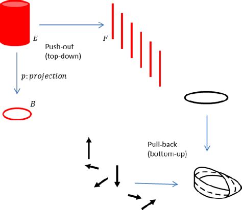 Figure 3 From Lego Robot Design Using Incrementally Modular Abstraction