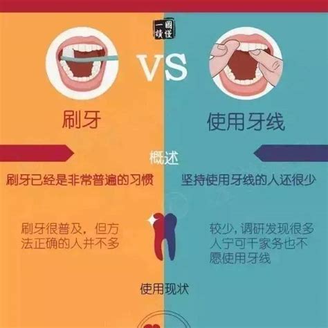 一图让你看懂刷牙和使用牙线的区别 违规 侵权 医学