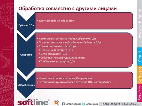 Закон «О персональных данных требования регуляторы реализация