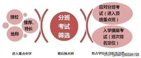 高中選擇時是進普通高中的重點班還是重點高中的普通班呢？ 每日頭條