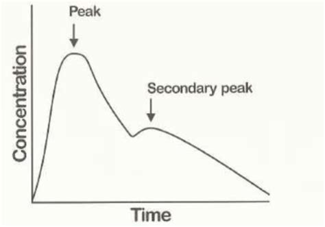 Tox Final Flashcards Quizlet Tox Final Flashcards Quizlet