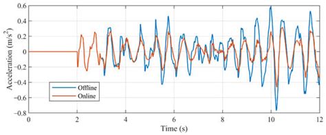 actuators special issue advanced theory and application of magnetic