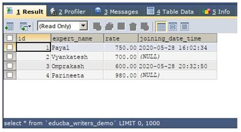 Sql Clear Table Complete Guide To Sql Clear Table
