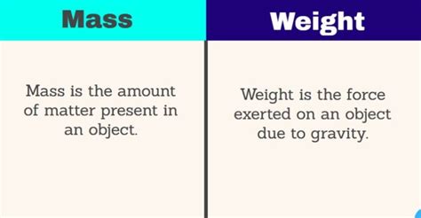 Difference Between Mass And Weight In A Tabular Form