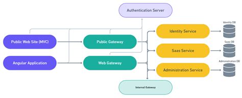 Eshoponabp Unexpected Code Dependence Between Services · Issue